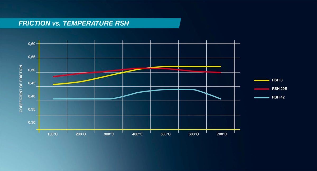 Race Brakes | PAGID RACING BRAKE PADS U4507 LOTUS ESPRIT, OPEL KADETT ...